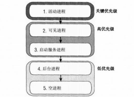 Android进程保活（如何尽可能避免APP被杀死）_android防止进程被杀死-CSDN博客