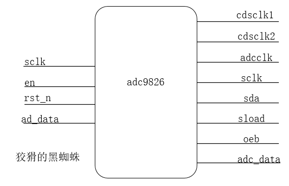 AD9826的时序分析及Verliog代码-CSDN博客
