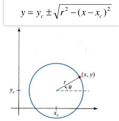 CPT205 计算机图形 笔记-CSDN博客