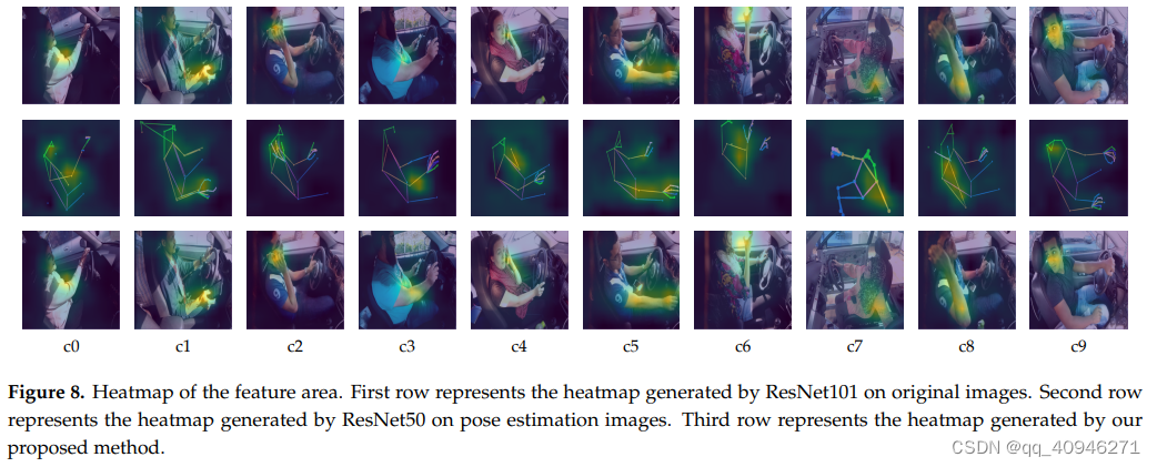 【文献阅读】2018-2022年 驾驶员分心行为识别或检测_driver action recognition using deformable and dil-CSDN博客