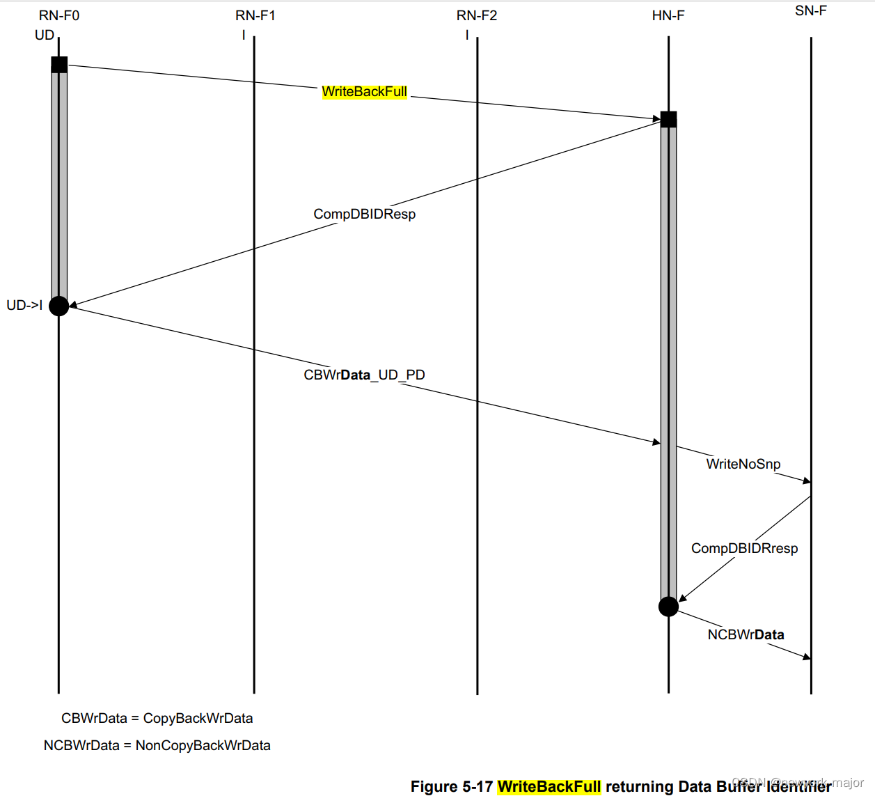 CHI命令解析_chi forward-CSDN博客