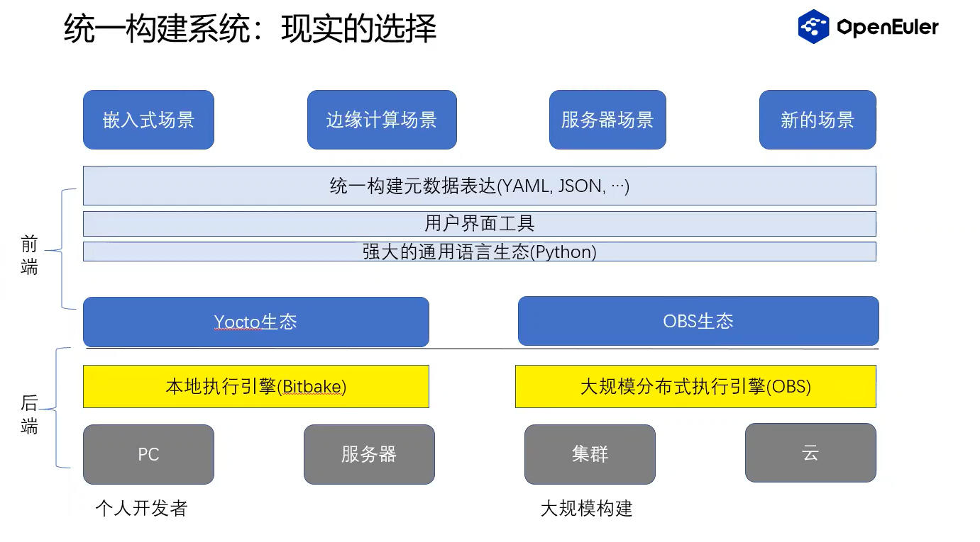 【openeuler】yocto Openeuleropeneuler基线使用yocto Csdn博客
