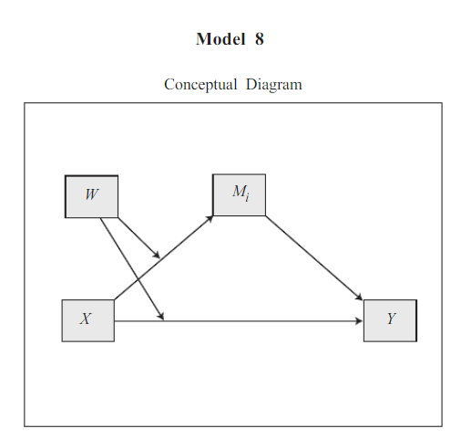 用python做带调节的中介模型检验详解_pyprocessmacro-CSDN博客