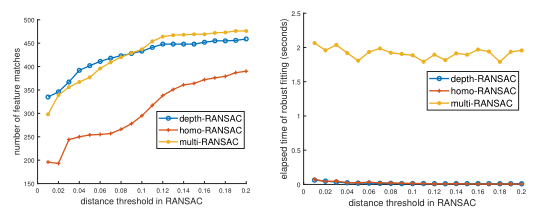 【论文精读】Natural Image Stitching Using Depth Maps-CSDN博客