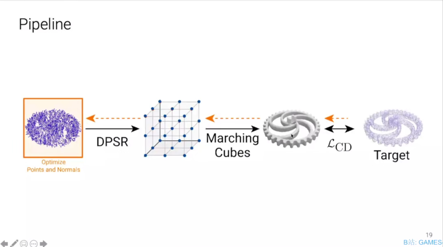 [读论文] SAP： Shape As Points: A Differentiable Poisson Solver-CSDN博客