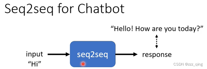 Lecture 5(Preparation)：Transformer-CSDN博客