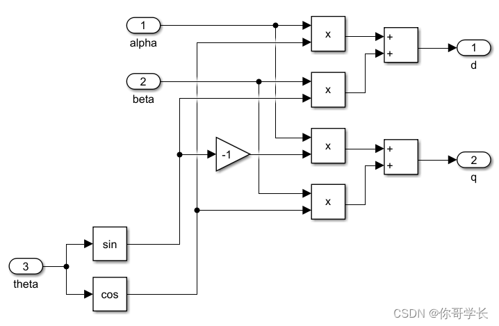 【SIMULINK】基于DQ0模型的三相异步电机自制仿真模型教程_三相电机simulink模型-CSDN博客