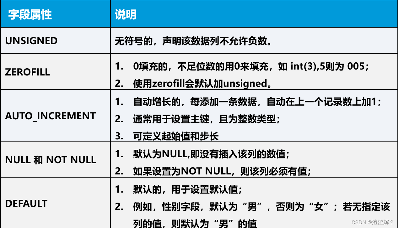 Mysql数据管理一mysql的sql字段名可以是特殊符号点吗 Csdn博客