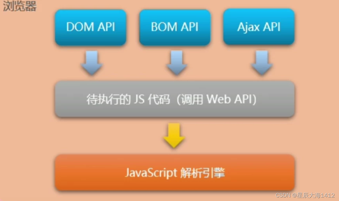 Node.js 从入门到高级_node.js高级编程-CSDN博客