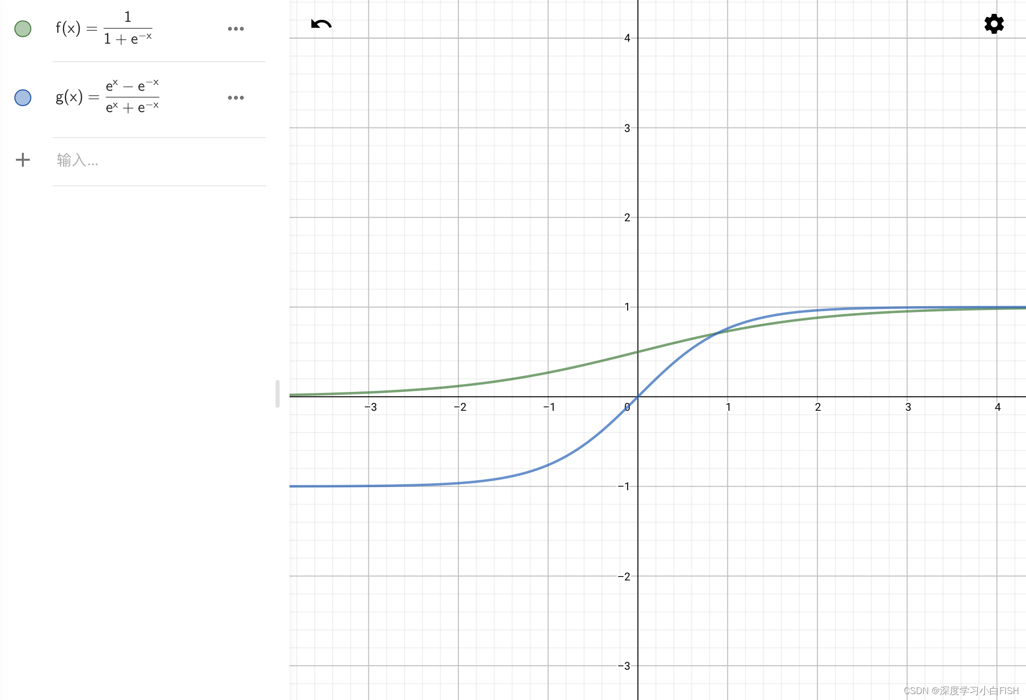 【学习笔记】深度学习基础知识-激活函数篇_tanh函数-CSDN博客
