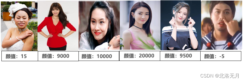 简单的数组案例【小游戏】求和、求最值、猜数字、随机排名、冒泡排序排序小游戏数组 1024784920591815 1用 