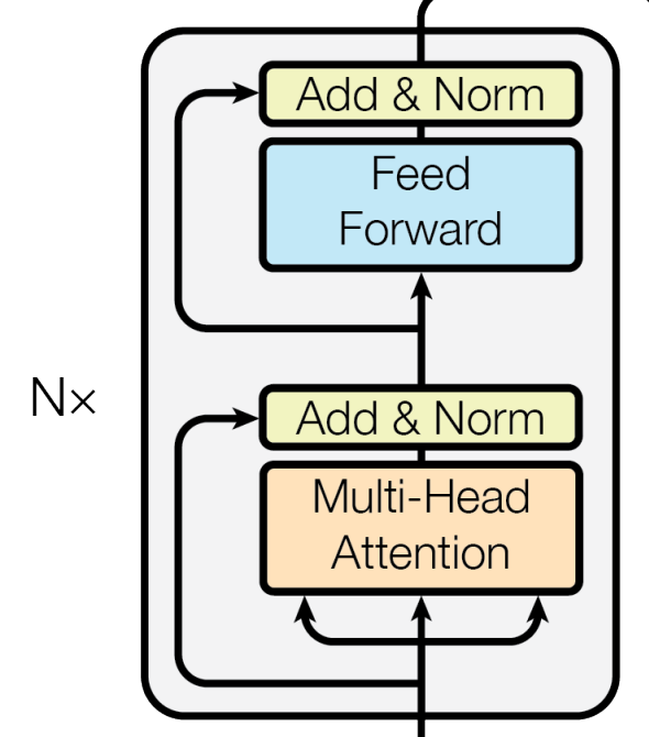 《Attention Is All You Need》算法详解-CSDN博客
