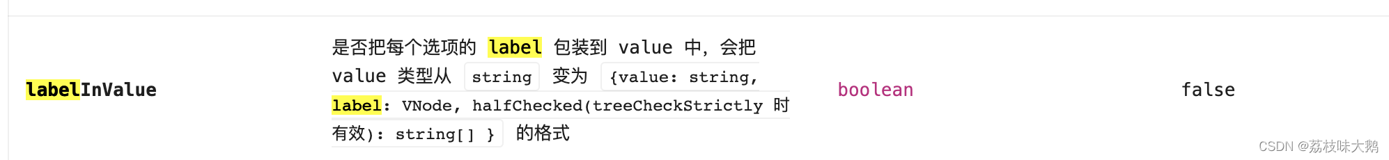 vue3+antd项目总结_antd vue-CSDN博客
