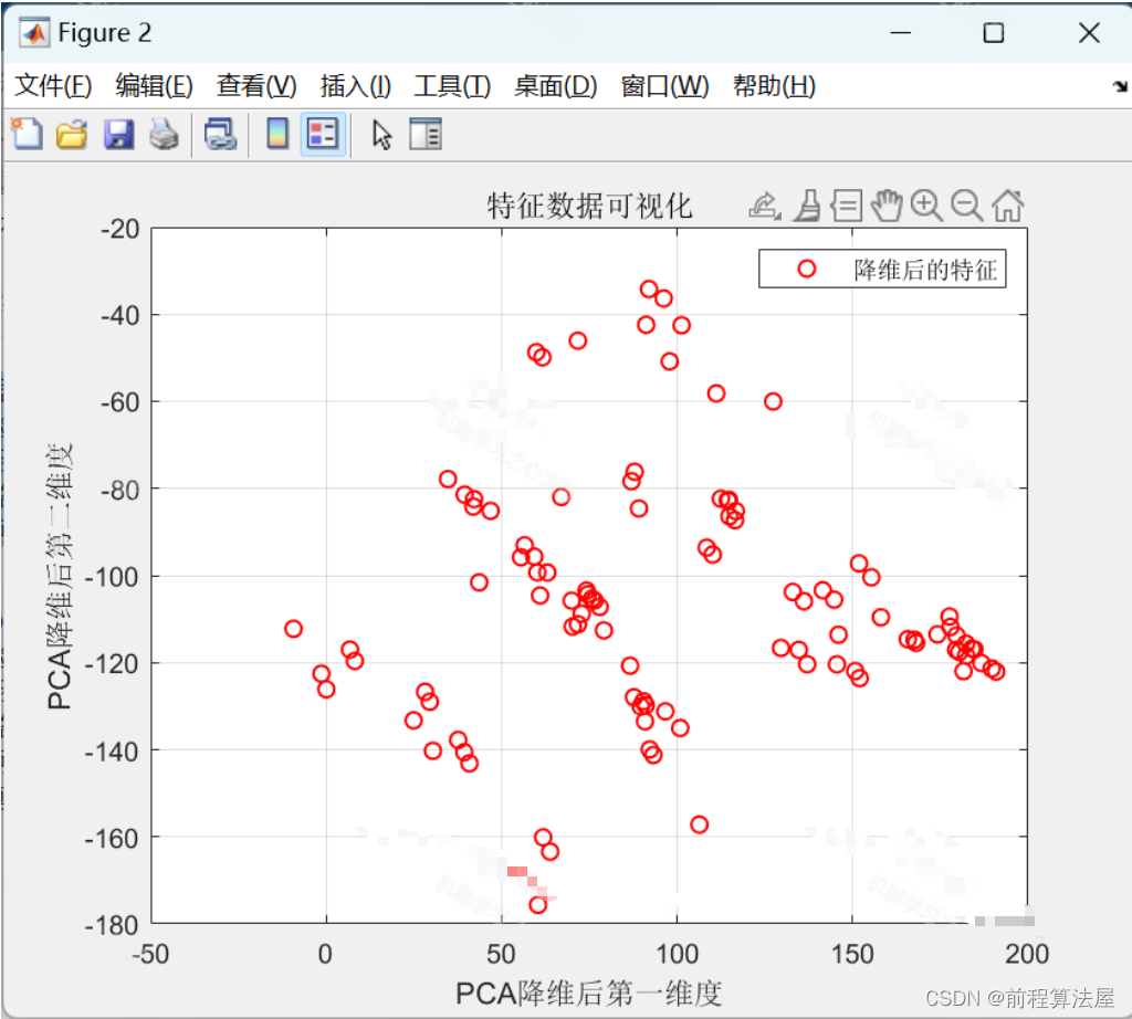 数据降维算法 Matlab基于核主成分分析kpca的回归数据降维可视化matlab Kpca可视化 Csdn博客