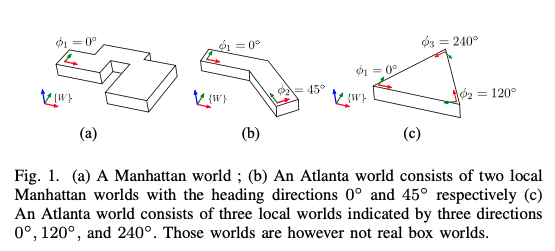 Structure SLAM 论文阅读_structvio : visual-inertial odometry with structur-CSDN博客