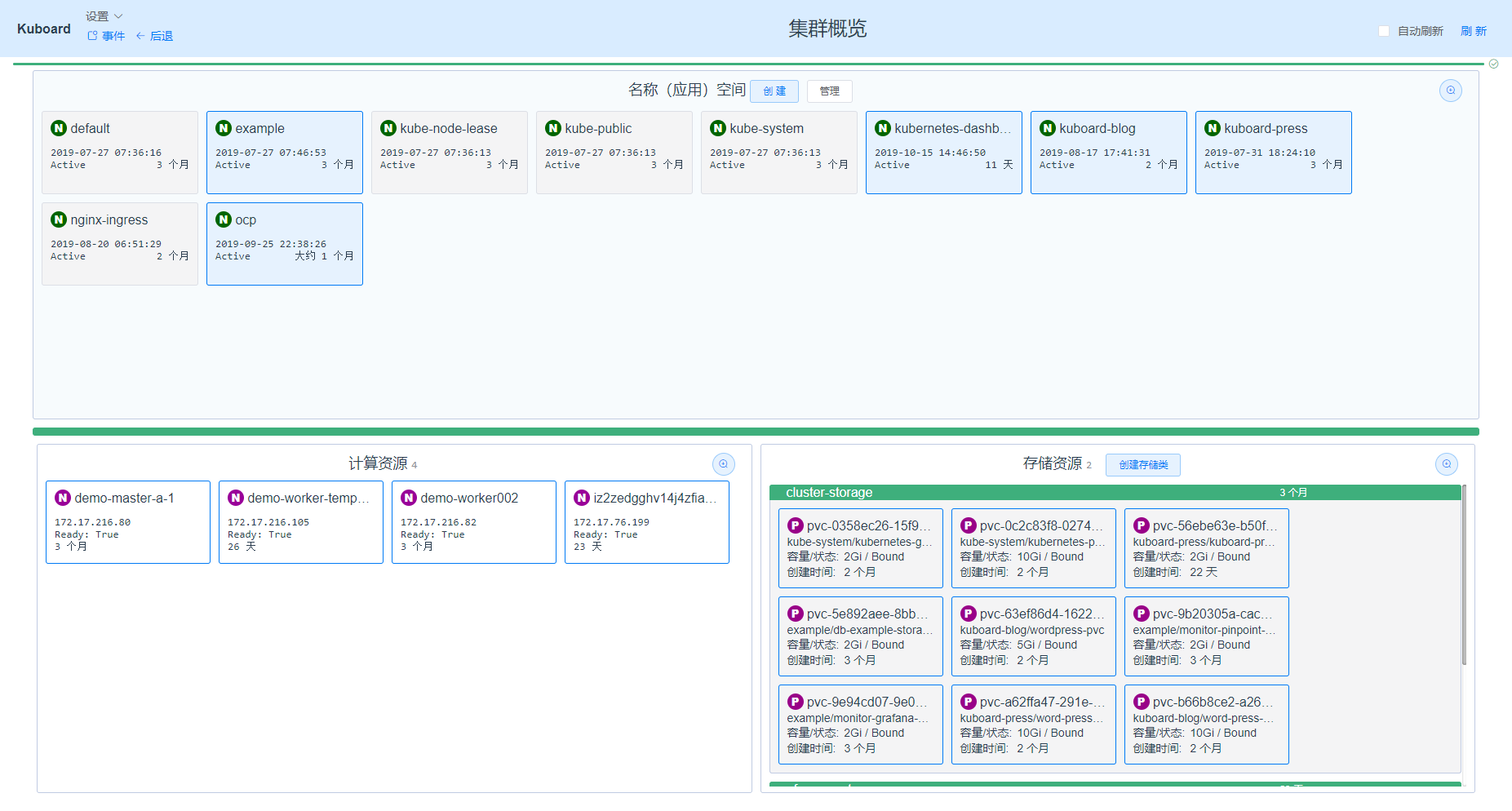 K8S的WebUI：Dashboard＆Kuboard_kuboard和dashboard-CSDN博客