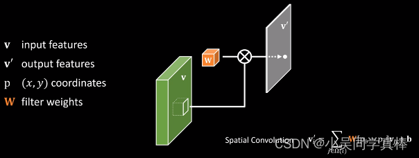 【论文阅读笔记】(2022 Cvpr)self Supervised Material And Texture Representation Learning For Remote