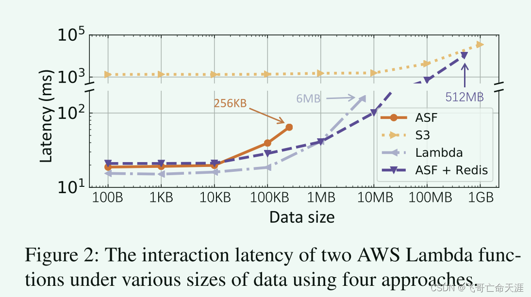 Following the Data, Not the Function: Rethinking Function Orchestration in Serverless Computing ...