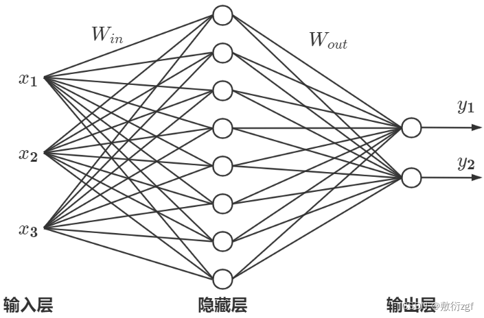 详细讲解rnnlstmtreelstm(tree Long Short Term Memory)基于树状长短期记忆网络tree Lstm Csdn博客