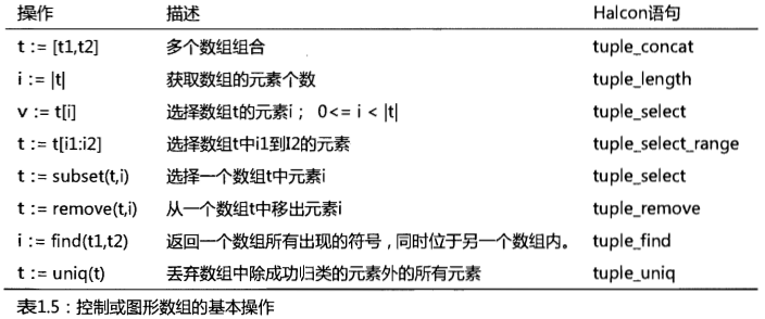 Halcon 第一章『Halcon语言』 第2节：输入控制参数表达式（一）_halcon 字符串操作-CSDN博客