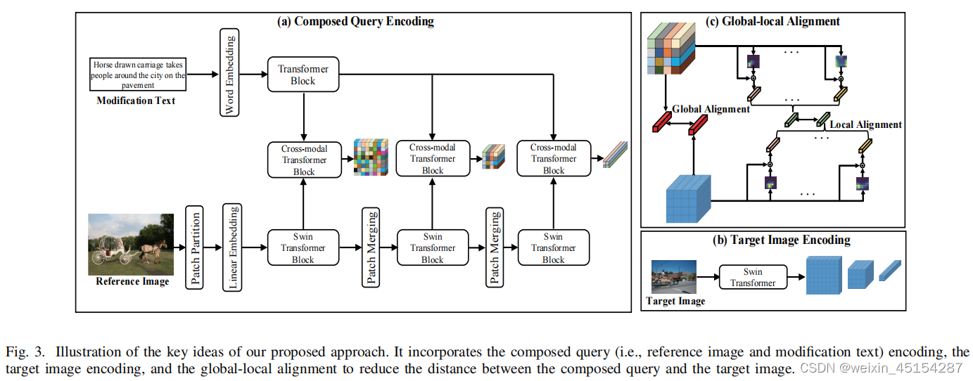 Multi-Modal Transformer with Global-Local Alignment for Composed Query Image Retrieval——论文-CSDN博客