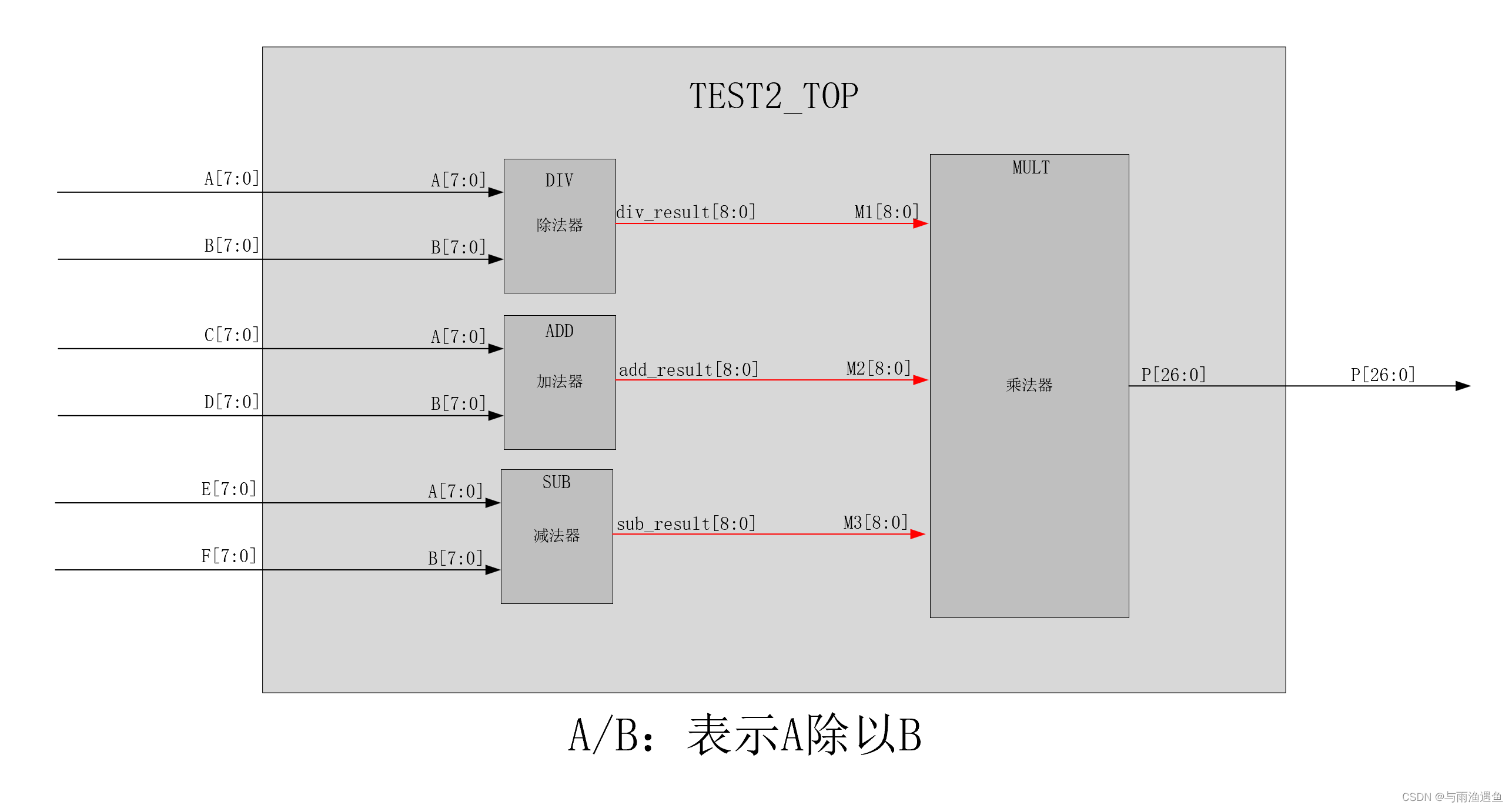 Fpga学习verilog实现p Abcde F Csdn博客 2201