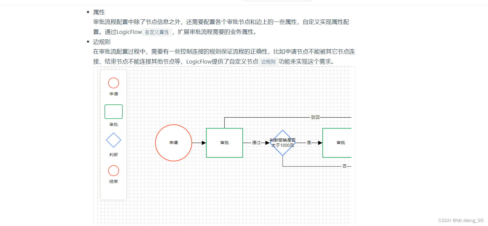 流程图开源框架logicflow开源流程框架 Csdn博客 