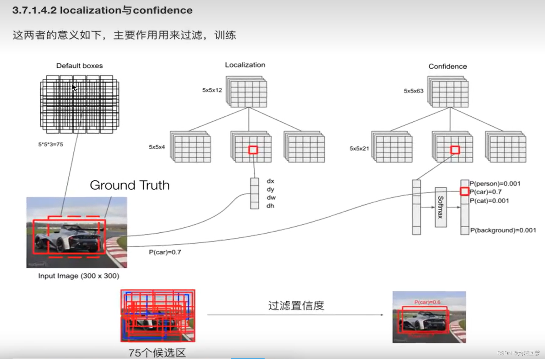 目标检测SSD算法笔记_priorbox layer-CSDN博客