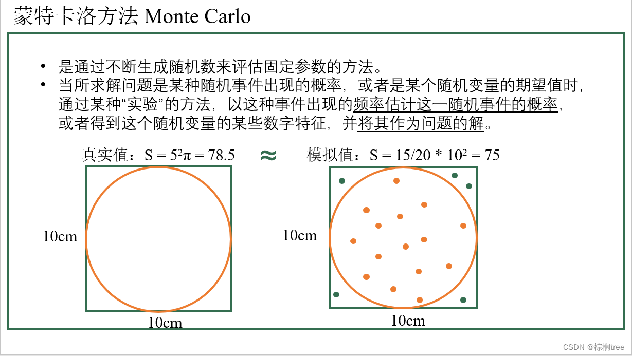马尔科夫链蒙特卡洛方法（MCMC）实例-CSDN博客