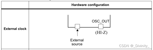 NUCLEO板载STM32F401芯片的HSE-PLL配置_stm32f401 cubemax 时钟配置 84-CSDN博客