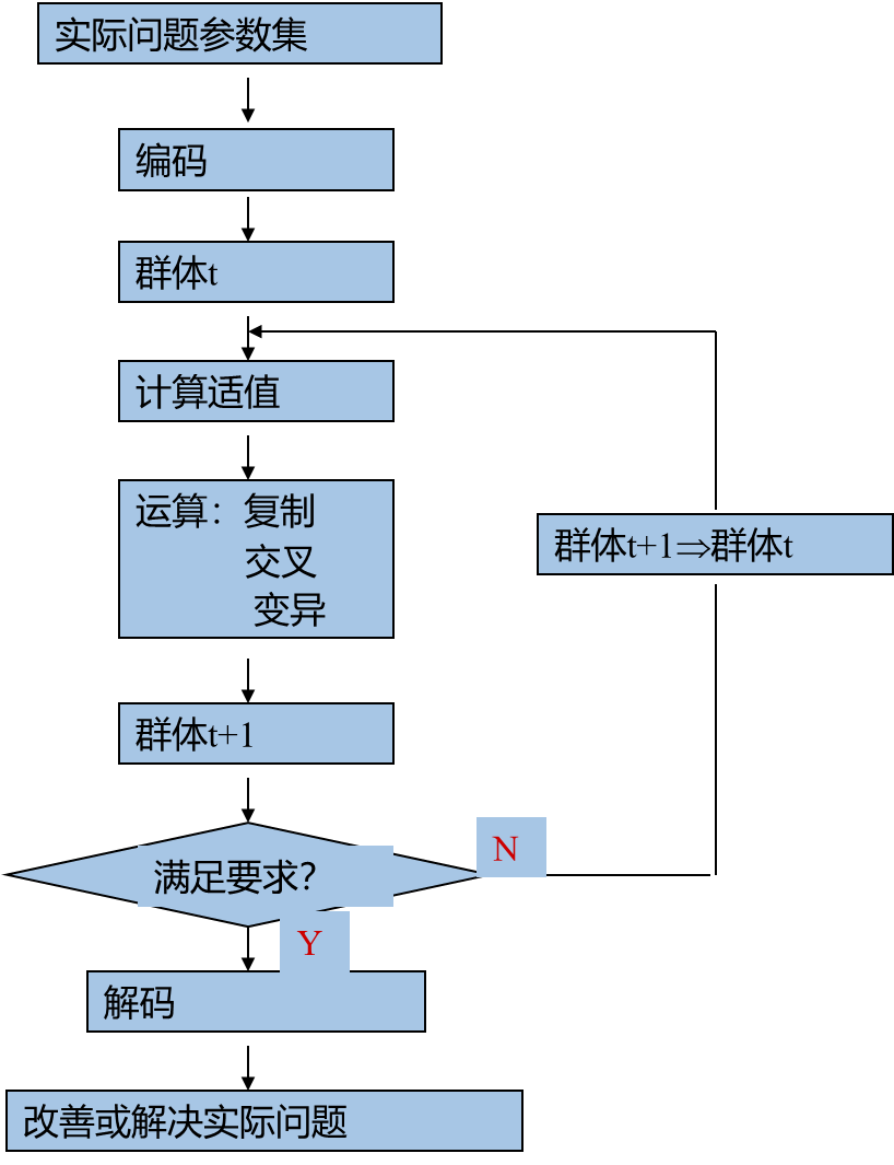 机器学习之遗传算法 顺序交叉ox的特点 Csdn博客