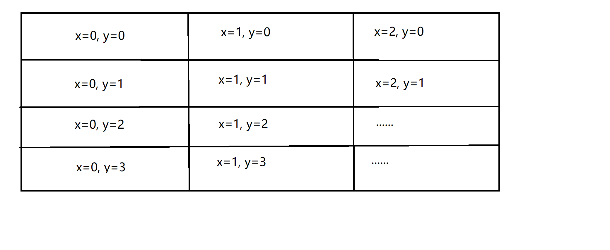 关于Swing中的几种布局方式之GridBagLayout操作说明-CSDN博客
