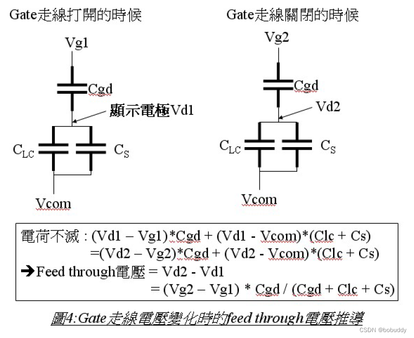 LCD-TFT 驱动原理_feedthrough电压-CSDN博客