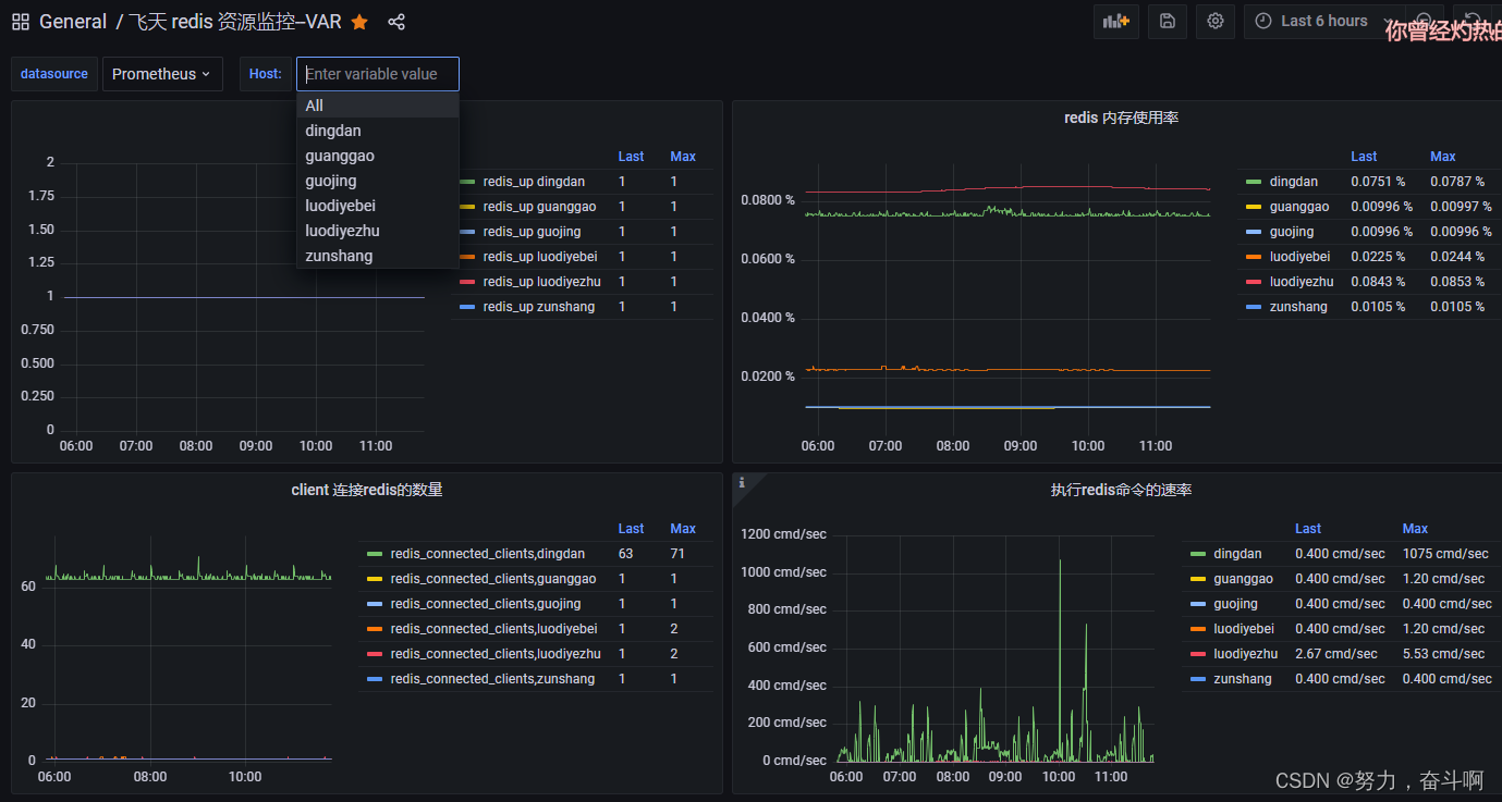 prometheus+redis-exporter+grafana 监控redis服务_redis grefana-CSDN博客