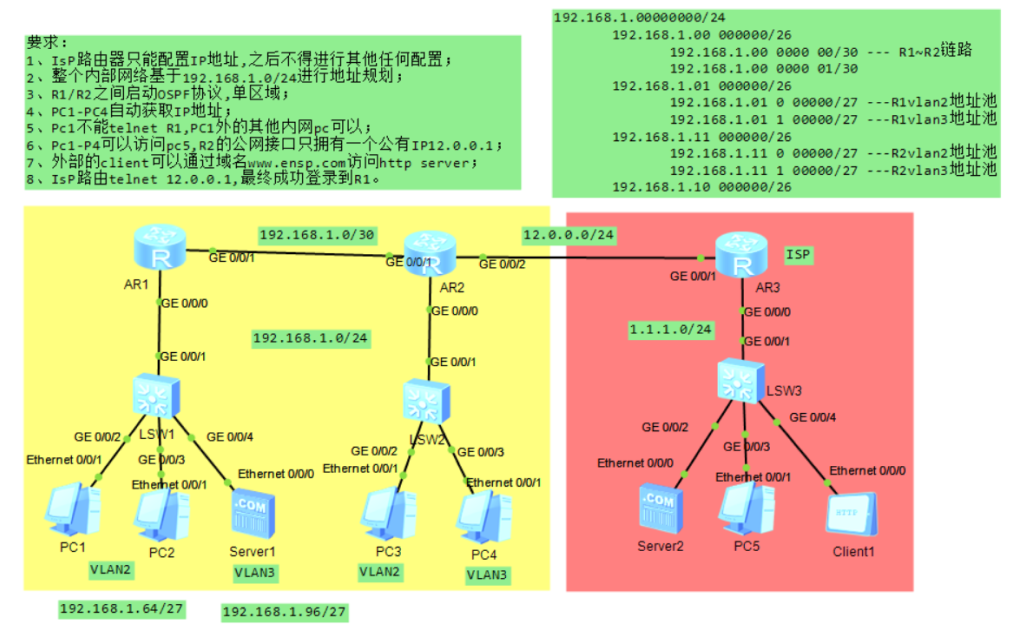 华为模拟器eNSP练习题 - HCIA综合实验_ensp综合实验题目_炸鸡店老板z的博客-CSDN博客