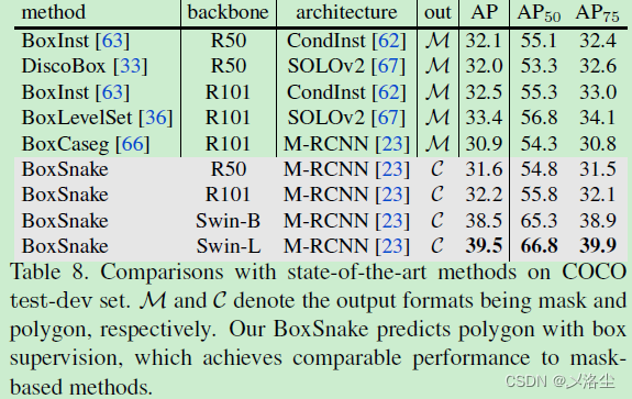 基于 Bounding Box 的弱监督实例分割 BoxSnake: Polygonal Instance Segmentation with Box Supervision 论文笔记-CSDN博客