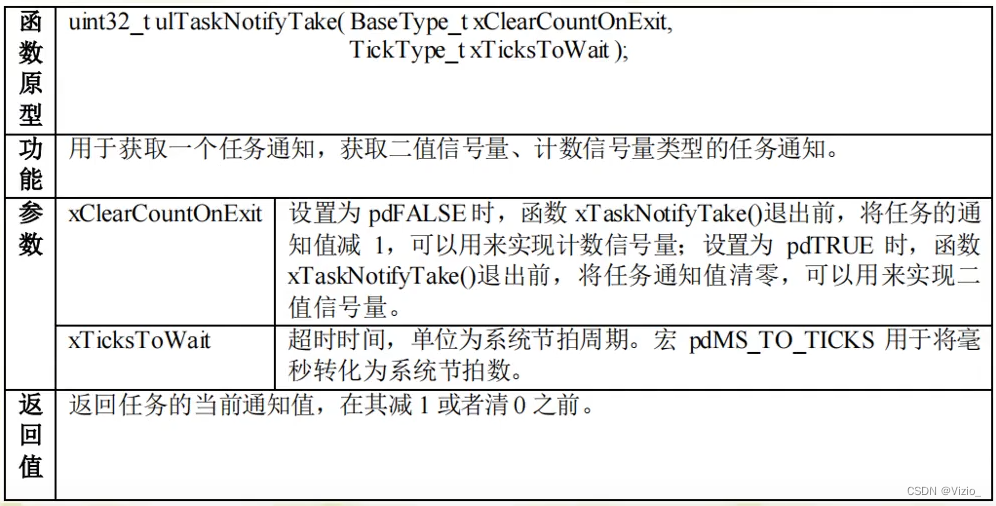 FreeRTOS（基于STM32）——任务通知_xtasknotify-CSDN博客