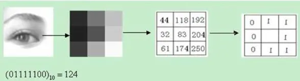 Opencv Cpp 系列(卅七)图像特征提取(lbp特征检测) Opencv C Lbph特征识别道路 Csdn博客