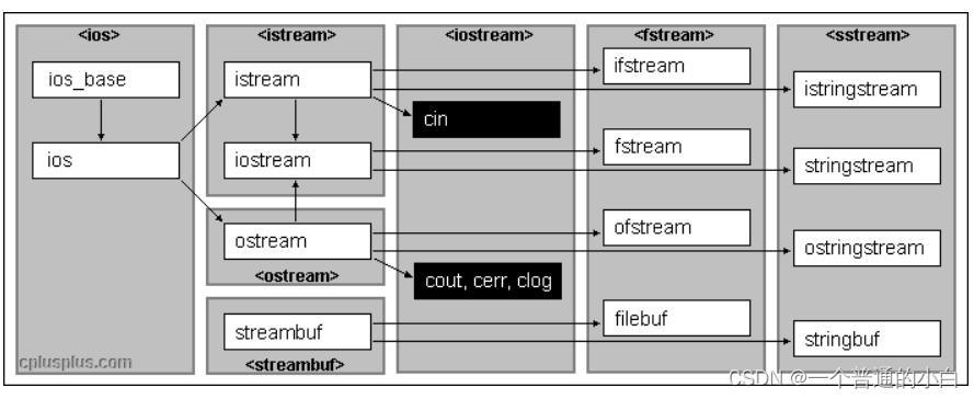 【C++IO流】C++打印浮点数小数点后多少的方法,序列化_c++ 中的浮点型打印设置-CSDN博客