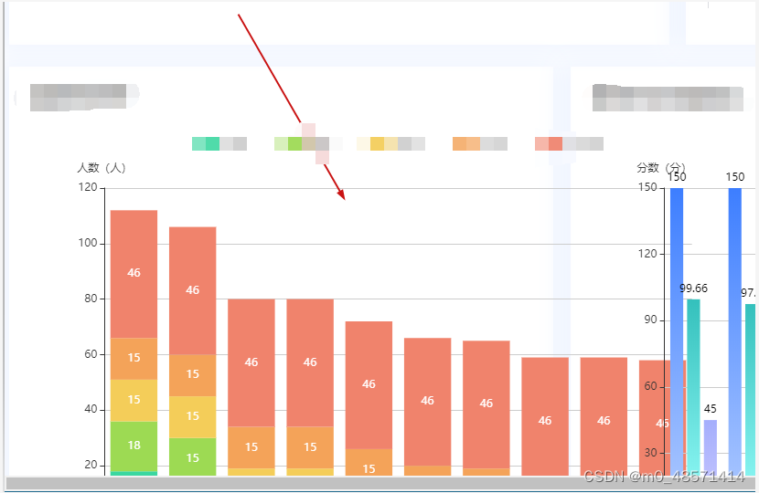 echarts图表宽度超出限定范围——自适应_echarts 设置 图形不超出边界-CSDN博客