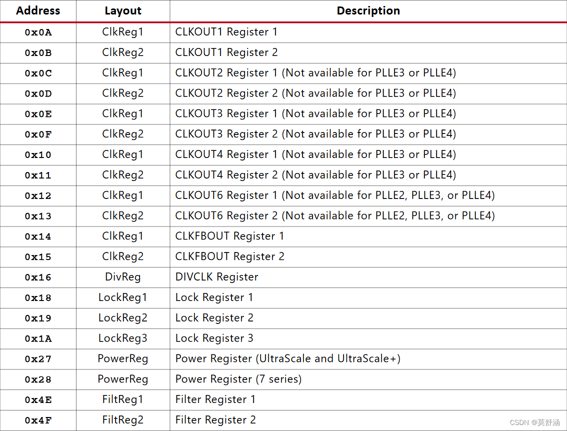 利用DRP动态调整MMCME2时钟频率_mmcm drp-CSDN博客