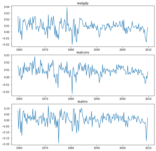 statsmodels 笔记：VAR_statsmodels var-CSDN博客