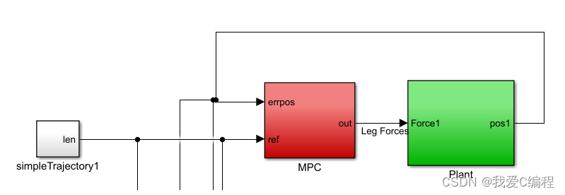 m基于simulink的PID控制器,模糊PID控制器以及MPC控制器性能对比仿真_mpc控制与pid比较-CSDN博客