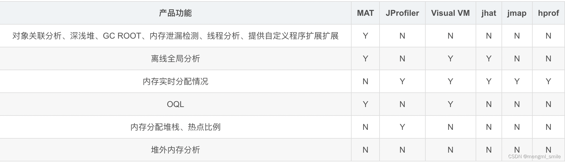 JVM监控-Arthas、Mat_jvm mat实时监控配置-CSDN博客
