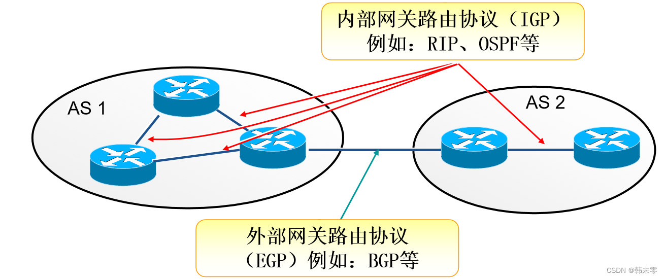 网络 || OSPF_oosfpn-CSDN博客