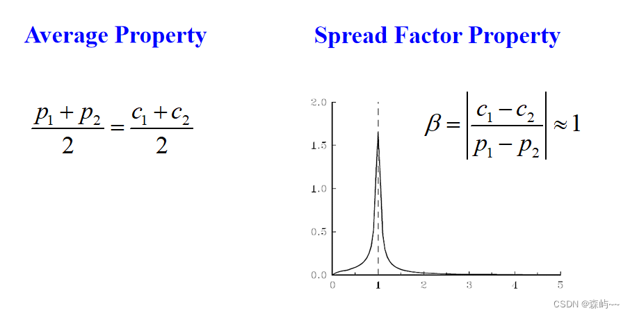 Simulated Binary Crossover(模拟二进制交叉)-CSDN博客