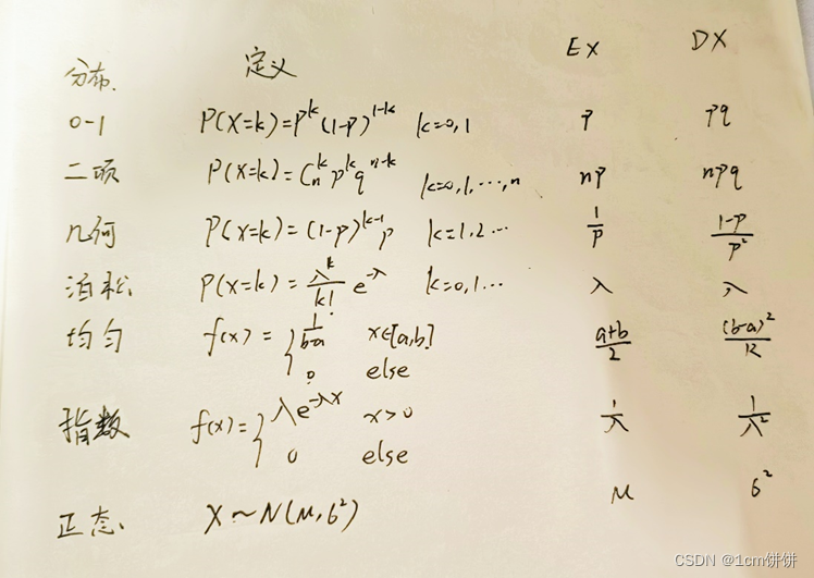 概率论与数理统计（数学期望与方差）笔记 Csdn社区