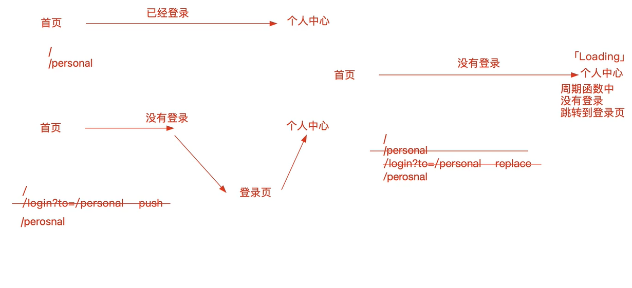知乎日报项目下 Reactreact将state输出到控制台 Csdn博客