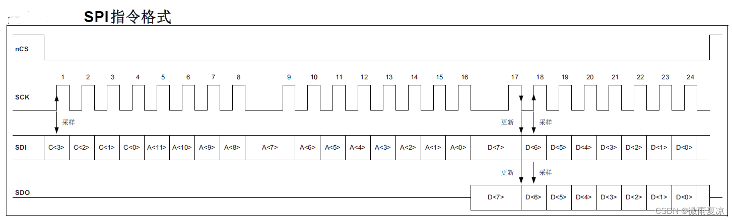 如何使用MCP2518FD外部CAN FD控制器实现速速CAN通信-CSDN博客