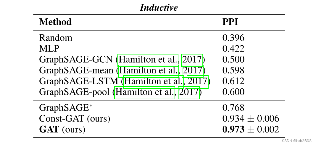 GAT原论文阅读笔记_gat论文-CSDN博客